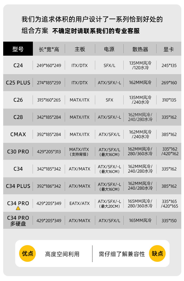 C34PRO大视界 - 机械大师